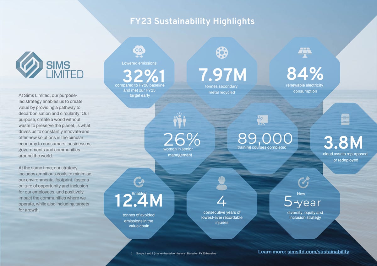 Sims Limited Releases 2023 Sustainability Reporting Suite