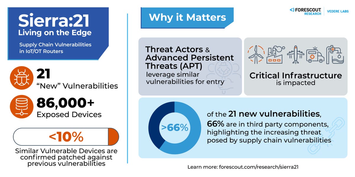 Critical Infrastructure Still at High Risk: Forescout Research ... Critical Infrastructure Still at High Risk: Forescout Research ...