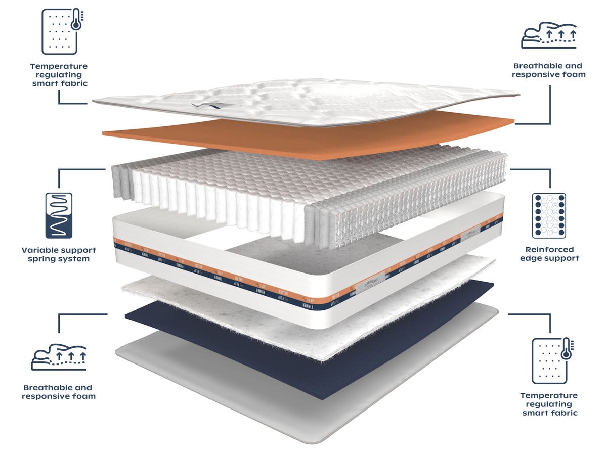 Flip by Slumberland is turning the kid's mattress game upside down this ...