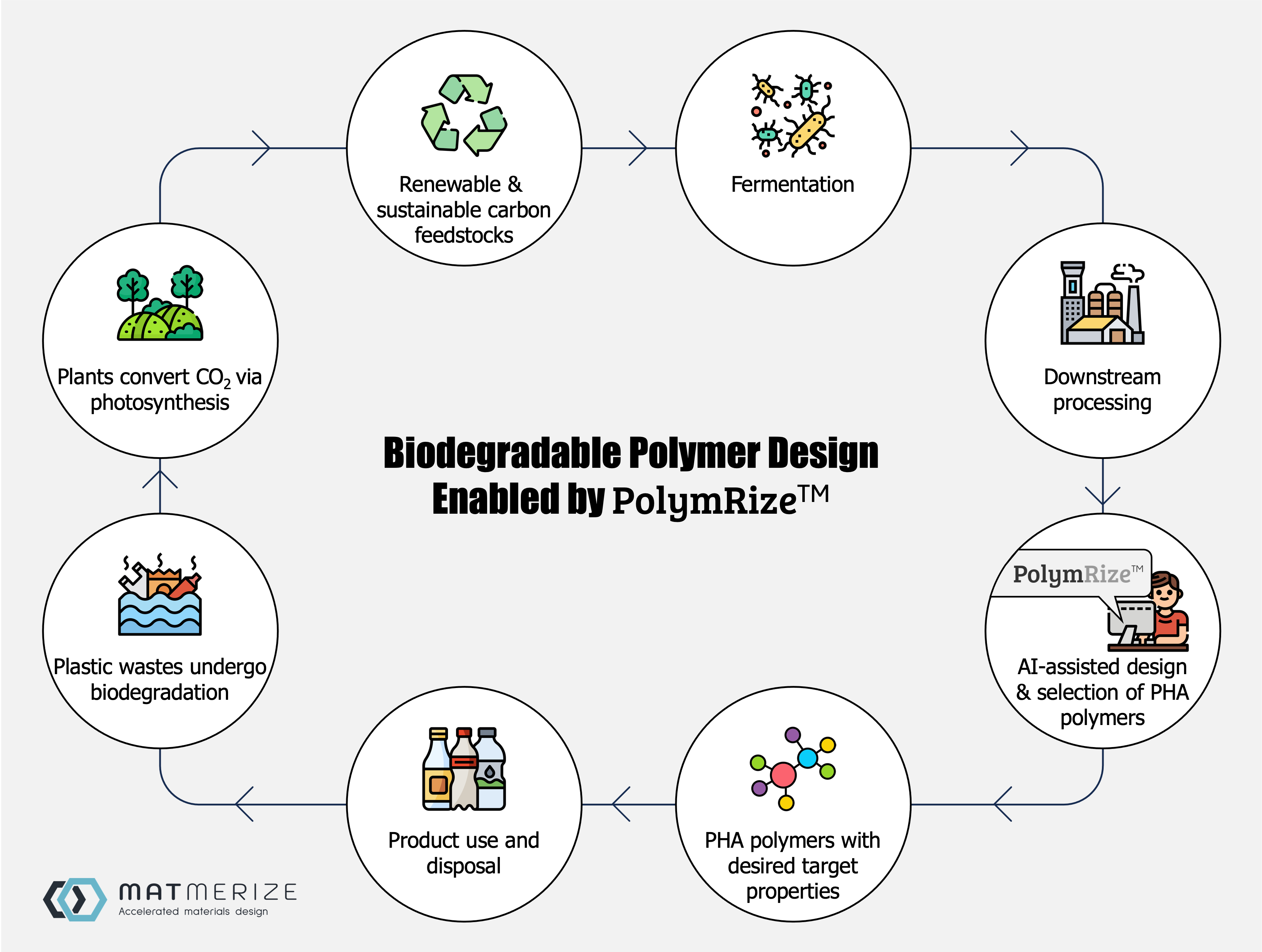 polymers design and technology