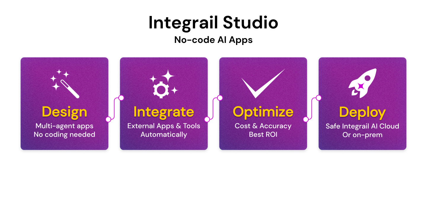 New Agentic AI Startup Launches Integrail AI Studio, Leading the Way in No-Code AI Application ...