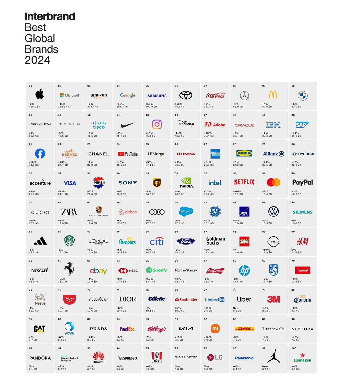 Growth at what cost: The world's 100 most valuable brands have missed out on $3.5 trillion of ...