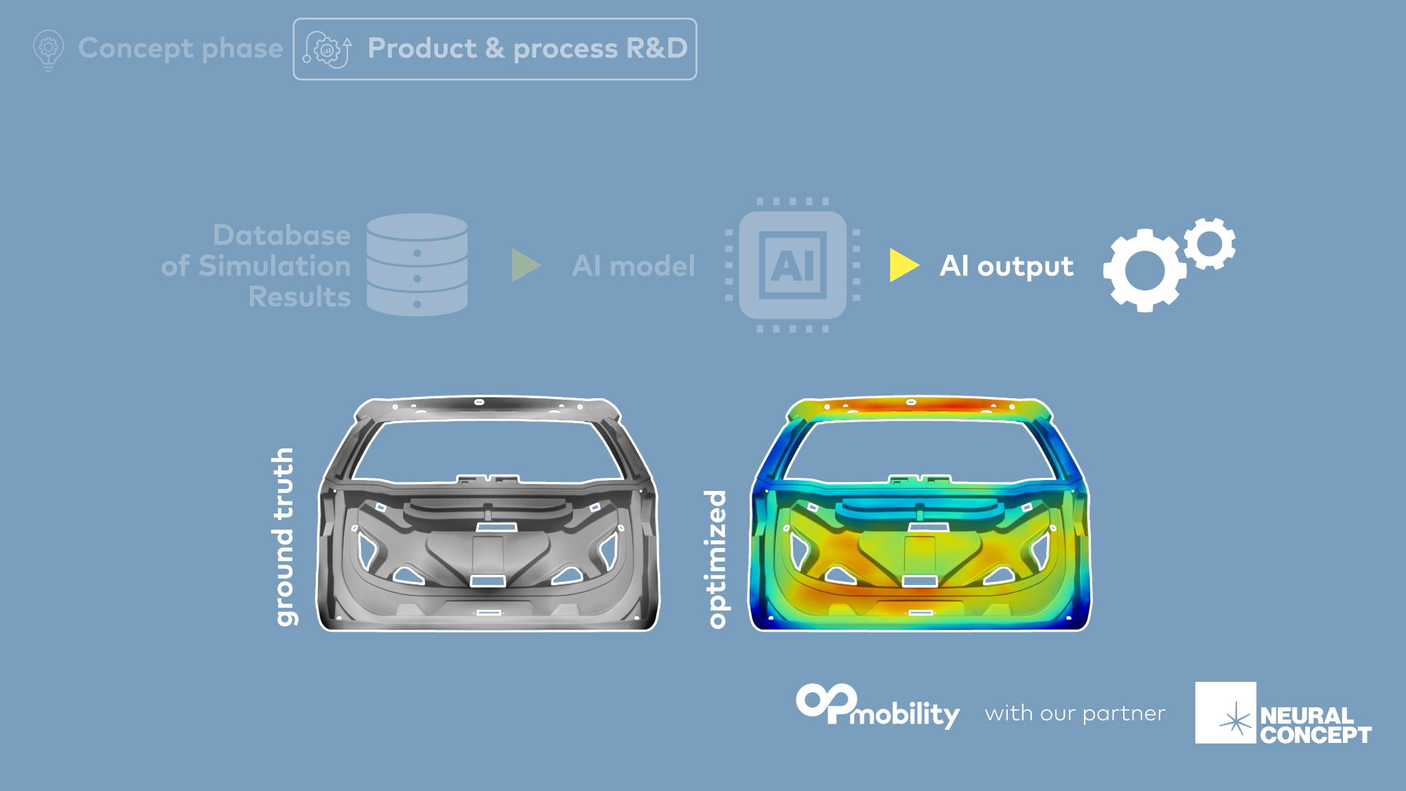 Neural Concept and OPmobility Announce Partnership and Demonstrate New ...