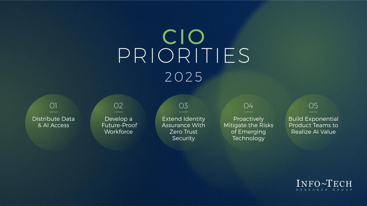 Top Priorities for CIOs in 2025: Insights from Info-Tech Research Group's Annual Report