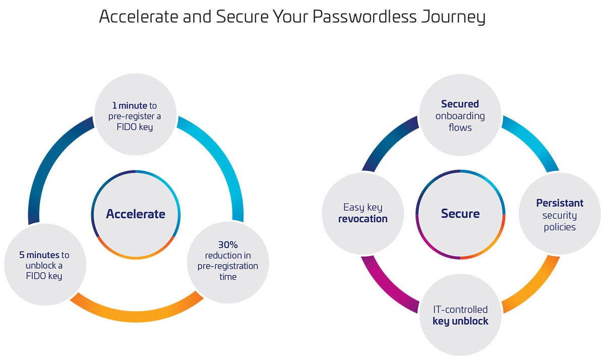 Thales Introduces New FIDO Key Lifecycle Management Solution to Enable ...
