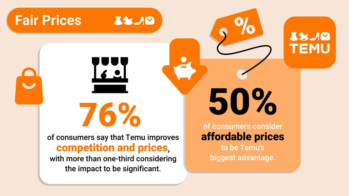 76% of Nordic Consumers Say Temu Strengthens Competition and Lowers ...