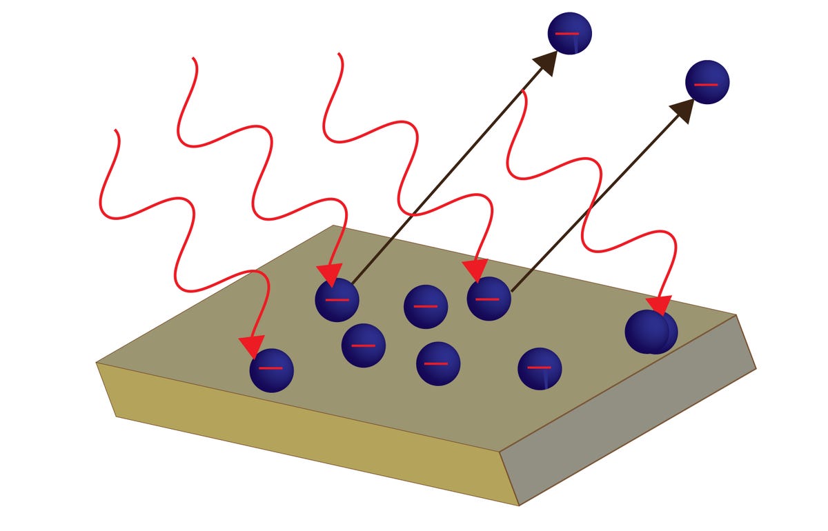 The Phenomenological Origin of Photons in Classical Fields: Cheyney ...