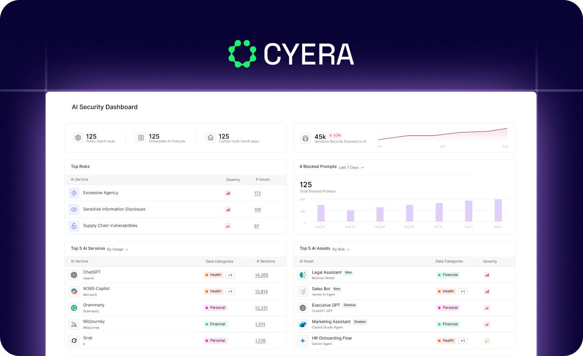 Cyera Unveils AI Guardian: First Complete Solution to Secure Any Type ...