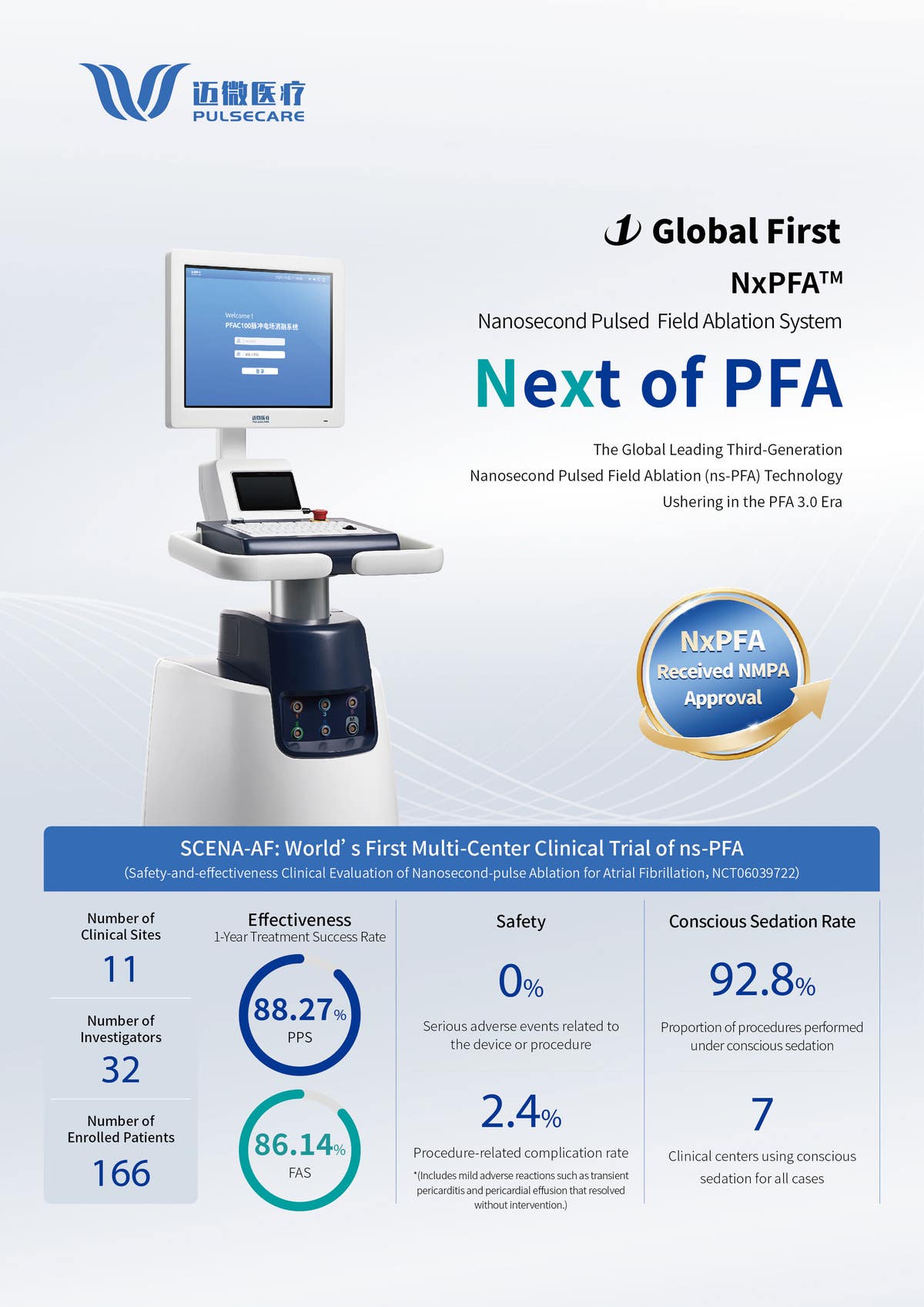 Pulsecare Medical Announces NMPA Approval of NxPFA™, the World's First Nanosecond PFA System ...