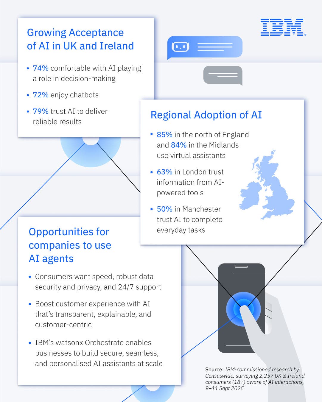 IBM Study: Growing Customer Acceptance of AI Opens Up New Business ...