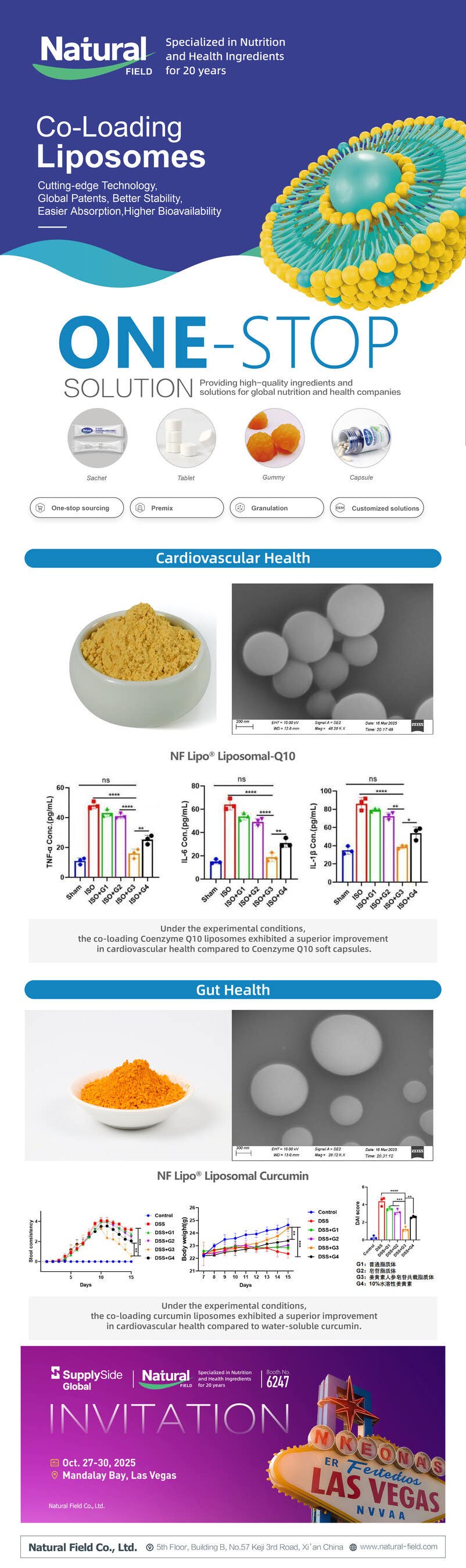 Natural Field Advances Co-loading Liposome Technology to Boost Health ...
