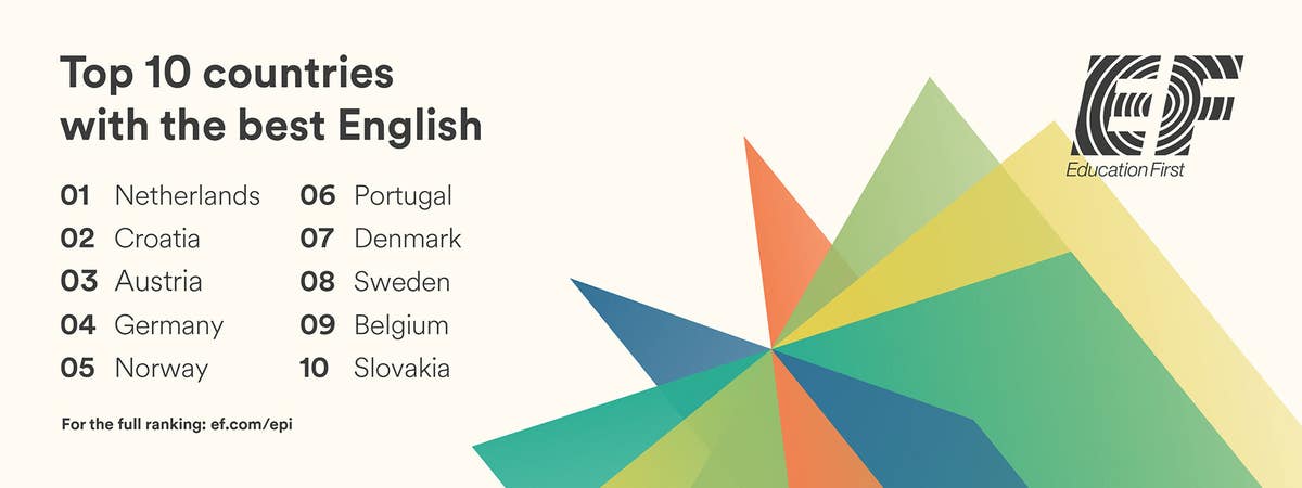EF English Proficiency Index 2025 launched: AI-Powered Insights Reveal ...