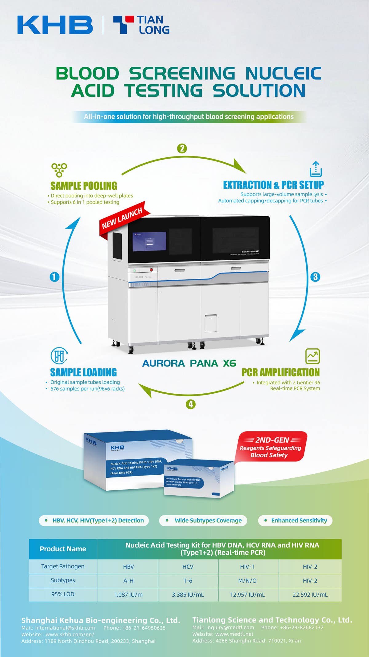 Tianlong Strengthens Transfusion Safety with Innovative Blood Screening ...